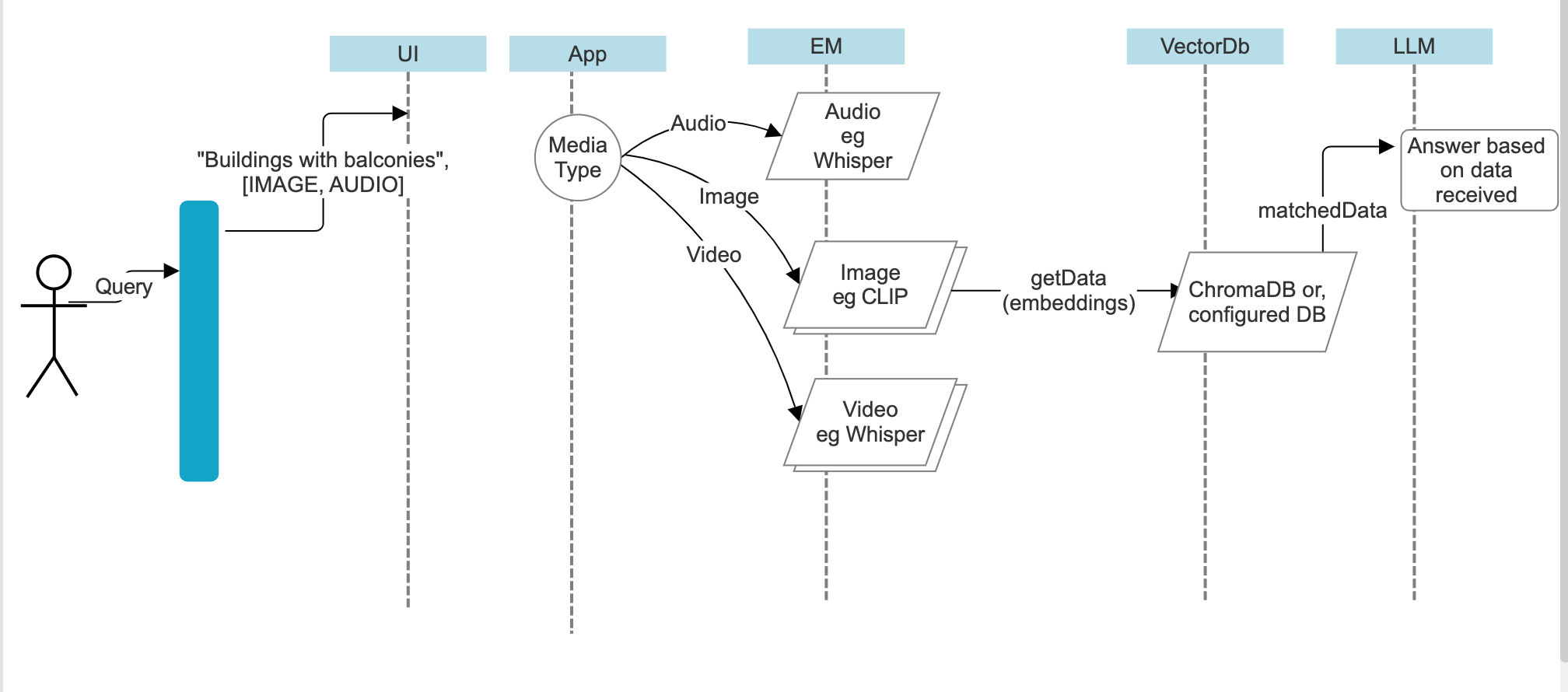 Fundamentals — deepsearch documentation